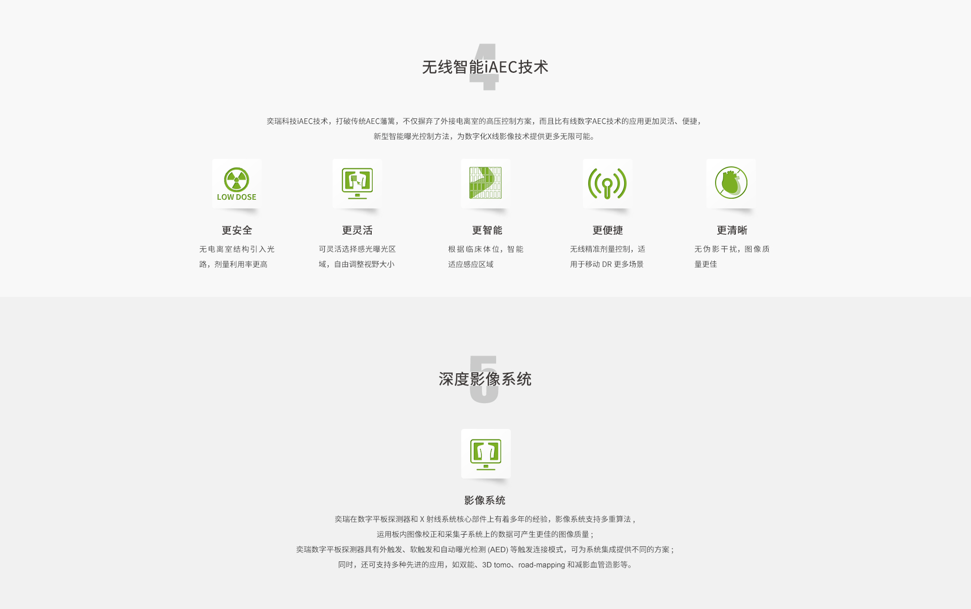 奕瑞科技 | IRAY — X光影像核心部件方案提供商-Technology